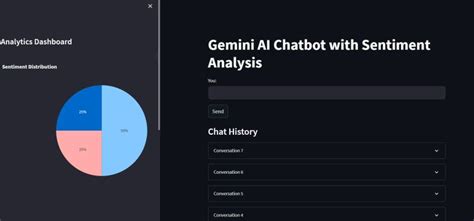 Atharva Salpekar On Linkedin Ai Sentimentanalysis Datascience