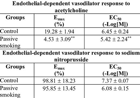 Vascular Reactivity Of Pulmonary Artery Rings Estimated By Hills