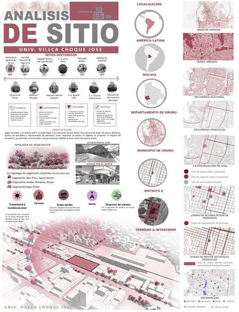 Site Analysis Poster Projects Photos Videos Logos Illustrations And