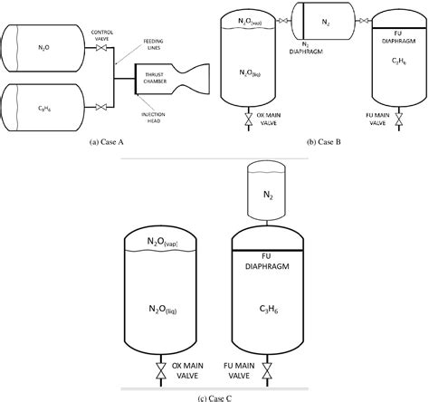 Figure 1 From Trade Off Analysis Of A New Liquid Rocket Engine Semantic Scholar