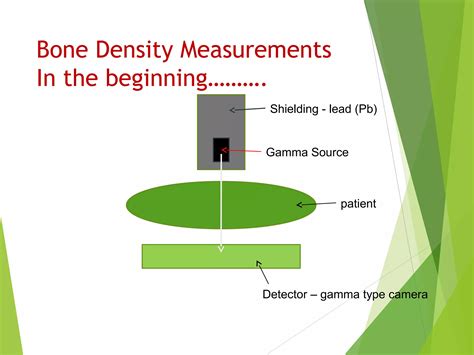 Nmt 631 Bone Densitometry Ppt