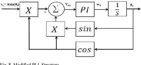 Figure 1 From Control Of Grid Connected Pv Array Using Pando Mppt Algorithm Semantic Scholar