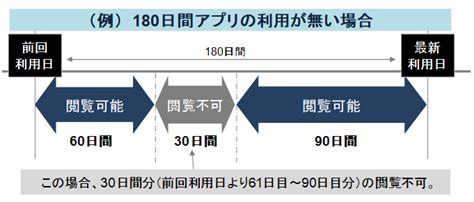 しんくみアプリ With Creco：各種サービス｜個人のお客さま｜近畿産業信用組合