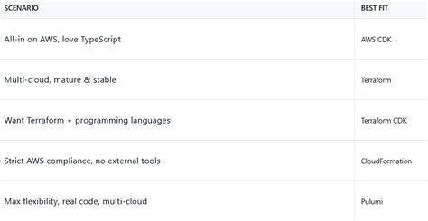 Infrastructure As Code Showdown Cdk Typescript Terraform Terraform