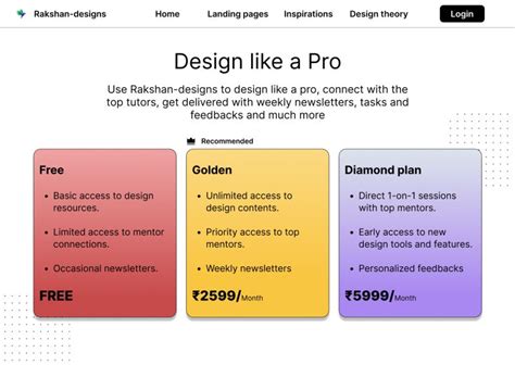 Rakshan Vaishnav S On Linkedin Day 30 Of Ui Challenge Task Prompt