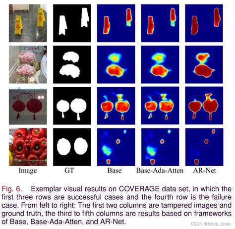 【论文笔记】ar Net Adaptive Attention And Residual Refinement Network For