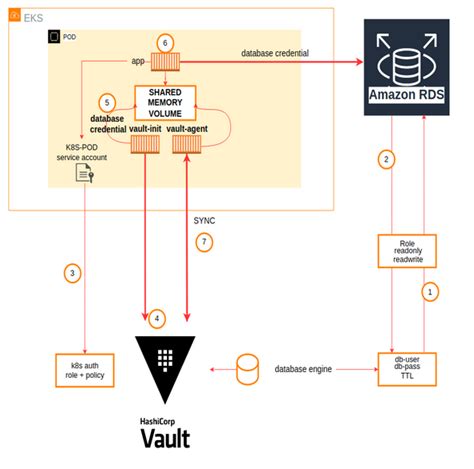 github stone payments lab hashicorp vault injector