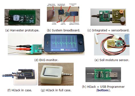一篇读懂：android ios手机如何通过音频接口（耳机孔）与外设通信 手机接收耳机孔的文件 csdn博客