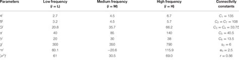 Common And Different Parameters Setup Of Coupled Model Download
