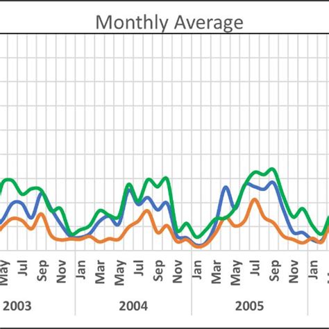 Monthly Mean Of Time Series Variance Of Chl A Concentration From 2010