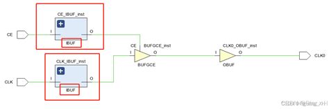 vivado时钟缓冲原语的使用及说明（bufg bufgce ibuf ibufds等） csdn博客
