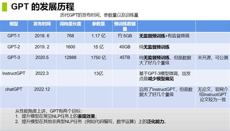 Chatgpt 学习分享：内含ppt分享下载chatgpt学习材料ppt Csdn博客