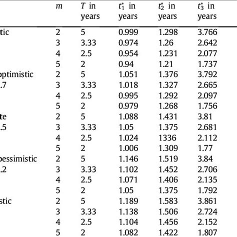 Optimal Solution Of The Inventory Model In Fuzzy Environment Download Scientific Diagram