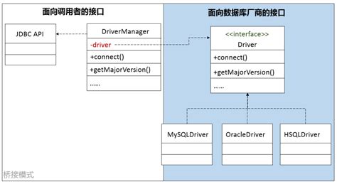 图解高内聚与低耦合，傻瓜都能看懂！高内聚低耦合的ppt Csdn博客