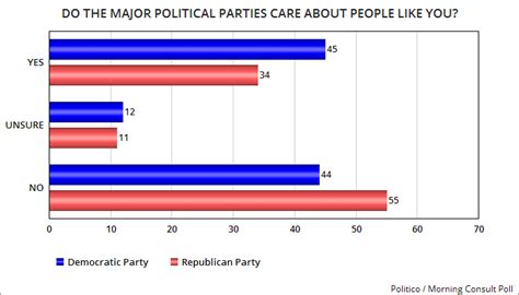 Jobsanger 13 Charts Revealing Publics View Of The Political Parties