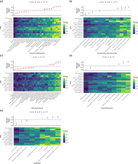 Assessment Of Emotions And Behaviour By The Developmental Behaviour