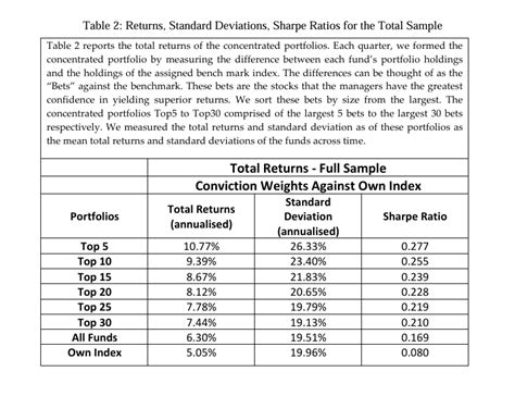 Investment Strategy Battle Diversification Or Concentration