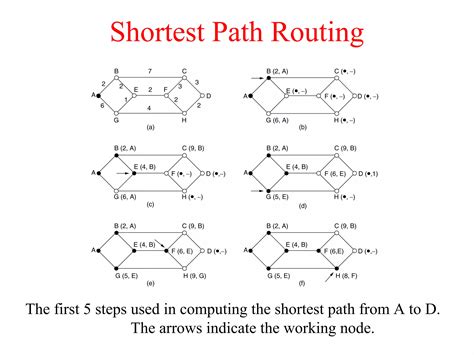 Network Layer Tanenbaum Ppt