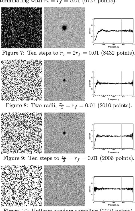 PDF Variable Radii Poisson Disk Sampling Semantic Scholar