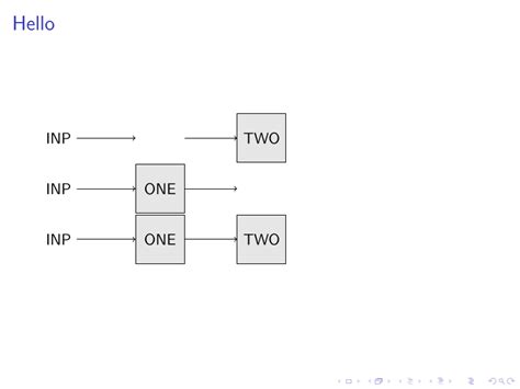 Tikz Pgf Conditionally Hiding Parts Of A Tizkpicture In Beamer TeX LaTeX Stack Exchange