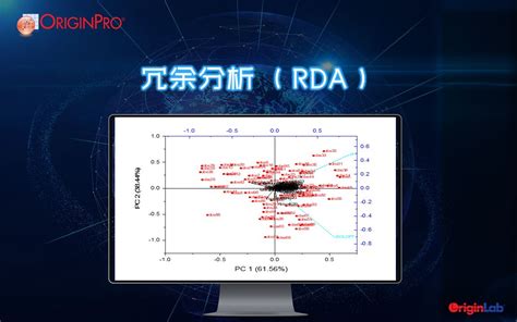 冗余分析 （rda） 哔哩哔哩