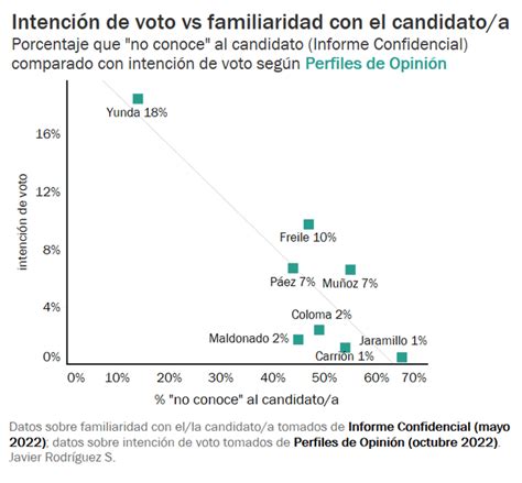 Encuestas 2023 última Encuesta Para Alcalde De Quito Y Guayaquil Por