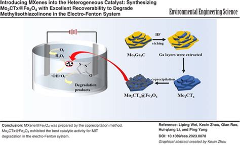Introducing Mxenes Into The Heterogeneous Catalyst Synthesizing Mo2ctx