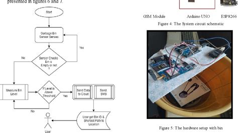Figure 1 From An IoT Based Smart Garbage Monitoring And Disposal Support System Semantic Scholar