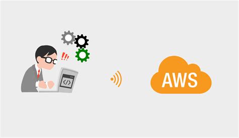How To Install And Configure Aws Cli Digital Varys