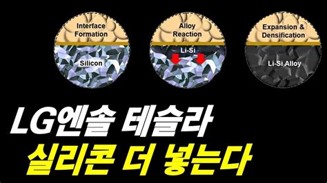 실리콘 음극재 함량 늘린다 Lg엔솔 테슬라 대주 한솔 Youtube