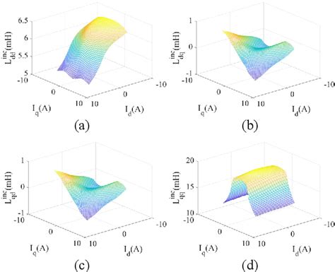 figure 1 from an improved deadbeat predictive current control strategy