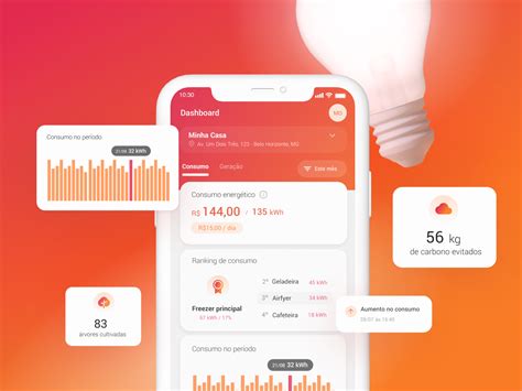 Energy Monitoring Dashboard By Mariana Oliveira On Dribbble