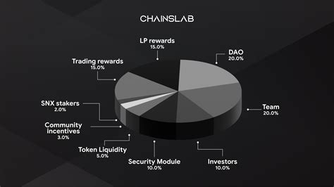 what is lyra finance leading the options trading in defi