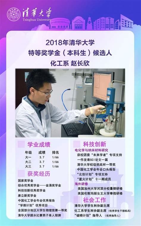 2018清華大學本科生特等獎學金候選人海報出爐！（內含照片及個人經歷） 每日頭條