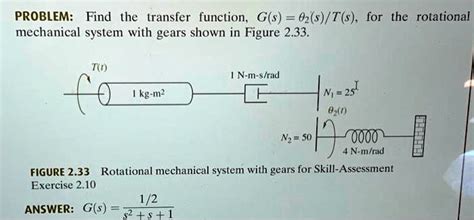 Problem Find The Transfer Function Gs θ2sts For The