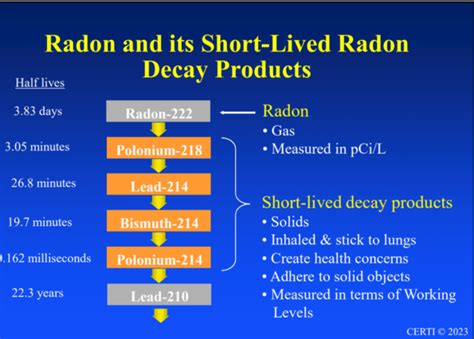 Radon Mitigation Cost Of Ownership Part 1 Safe Home Environmental