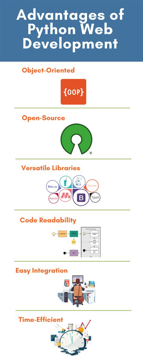 Comprehensive Guide to Python Web Development