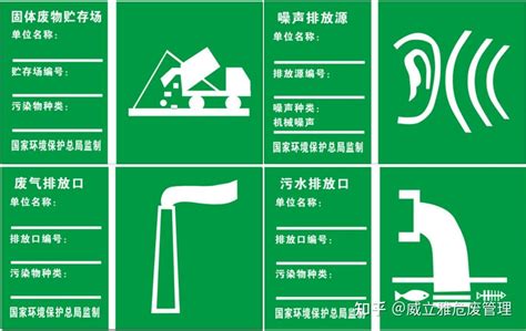 污染物排放口「二维码标识牌」详细解读！附二维码获取指南→ 知乎