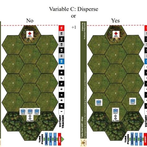 Variable C In The Experimental Design The Difference Between Keeping