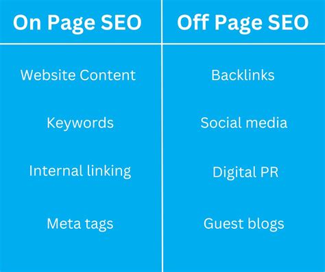 Seo Basics On Page Vs Off Page David Khan Posted On The Topic Linkedin