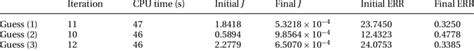 data of inverse algorithm in different initial shapes using svm