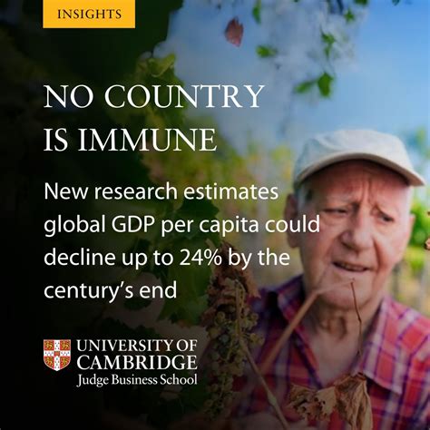 Cambridge Judge Business School On Linkedin Cambridgejudge Climate Esg