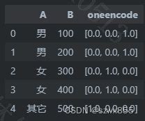 深入理解OneHotEncoder用法 CSDN博客