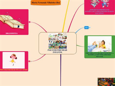Psicomotricidad Infantil Mapa Mental