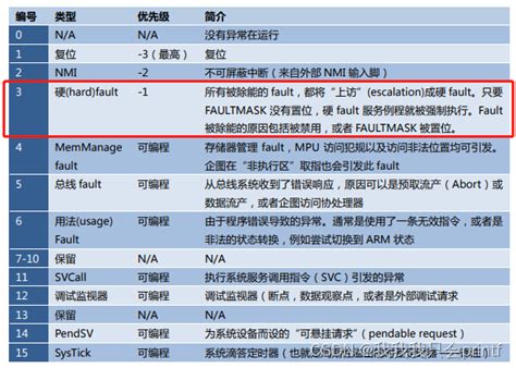Gccstm32进阶详解之栈回溯stm32栈回溯 Csdn博客 Gccstm32进阶详解之栈回溯stm32栈回溯 Csdn博客