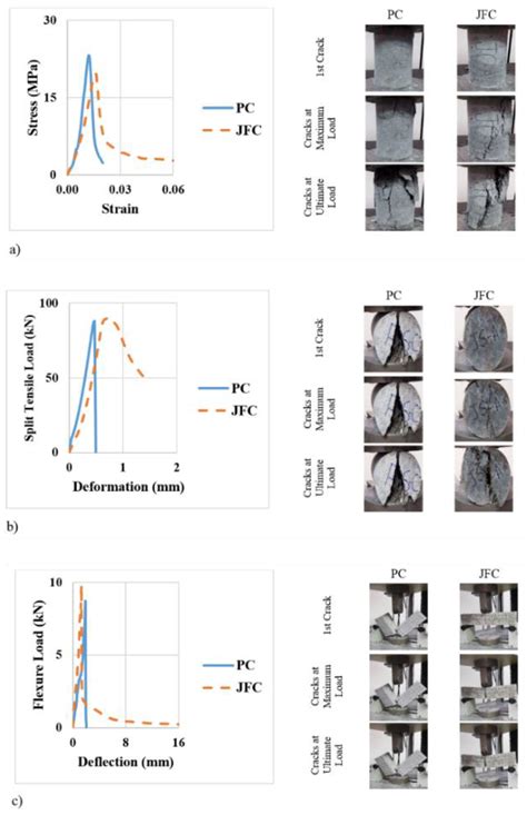 Polymers Free Full Text Recent Progress On Natural Fibers Mixed With Cfrp And Gfrp