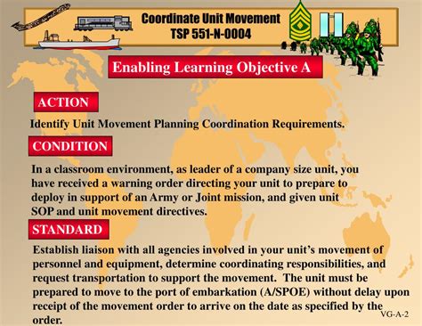 Ppt Terminal Learning Objective Powerpoint Presentation Free
