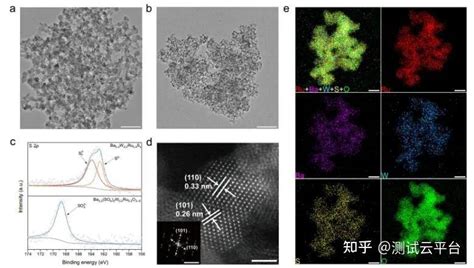 卢旭nature子刊： 硫酸盐保护晶格氧，助力ruo2在pemwe中持久析氧 知乎