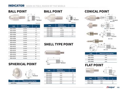 Digital Indicator Tac Tools