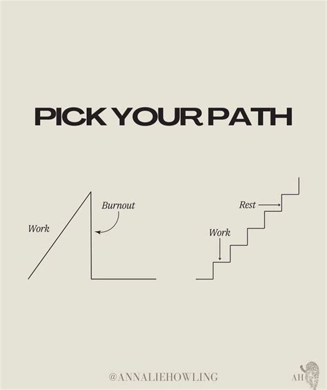 Swetha Murugan Posted On Linkedin